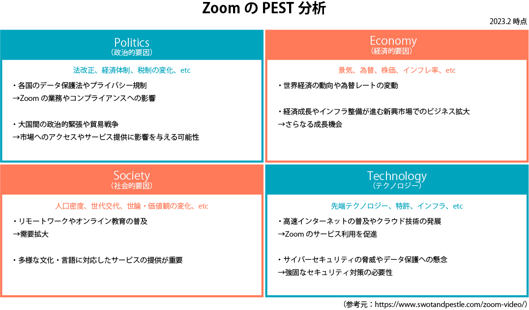 Pest分析とは?分析のやり方を事例とテンプレートを用いて解説!|株式会社leapt